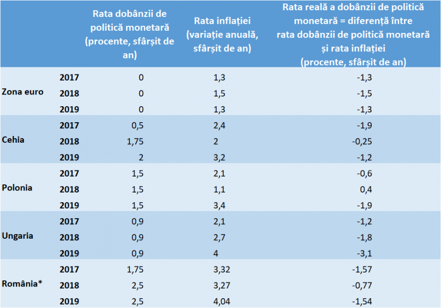 Precizări despre dobânda de politică monetară a BNR: determinanți și ...