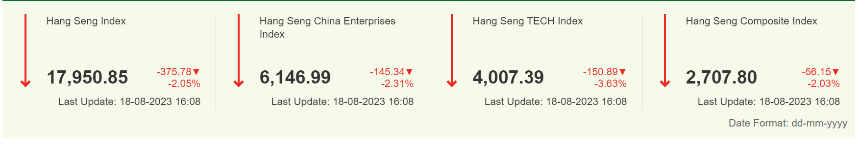 Indicele de referință Hang Seng din Hong Kong - scădere de 20% față de ...