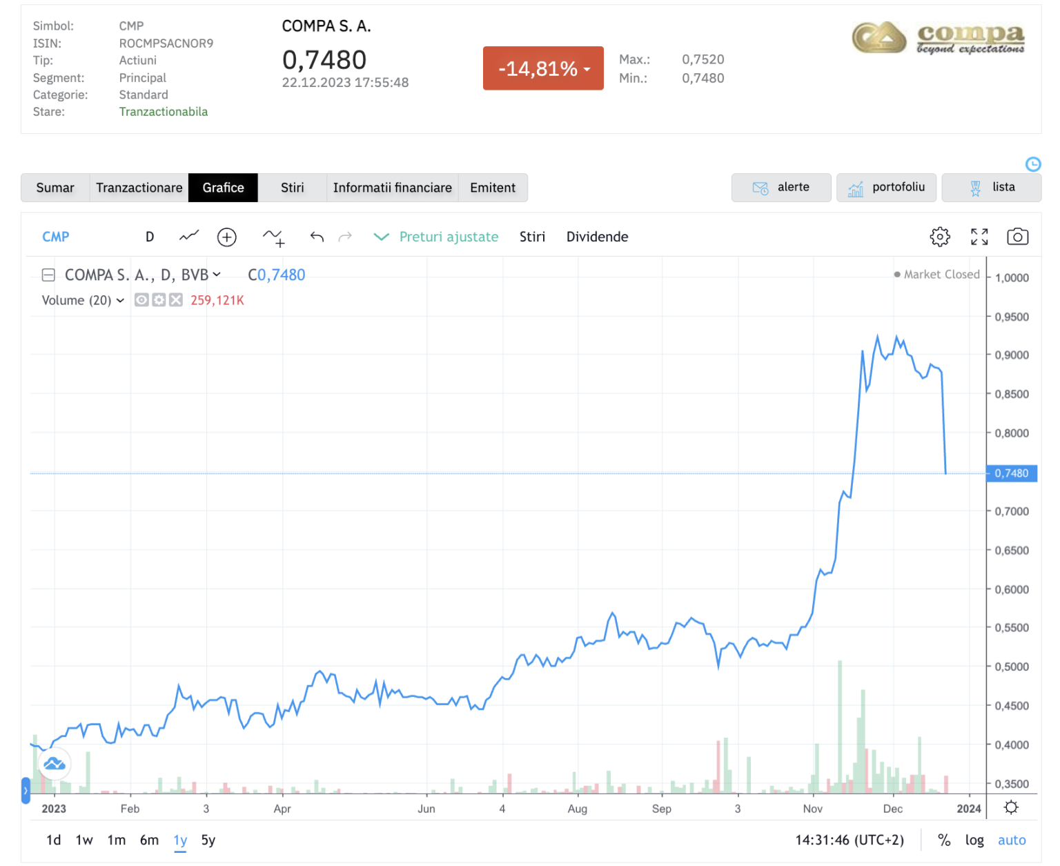 Compa Sibiu vrea să-și mute activitatea imobiliară pe o nouă companie ...