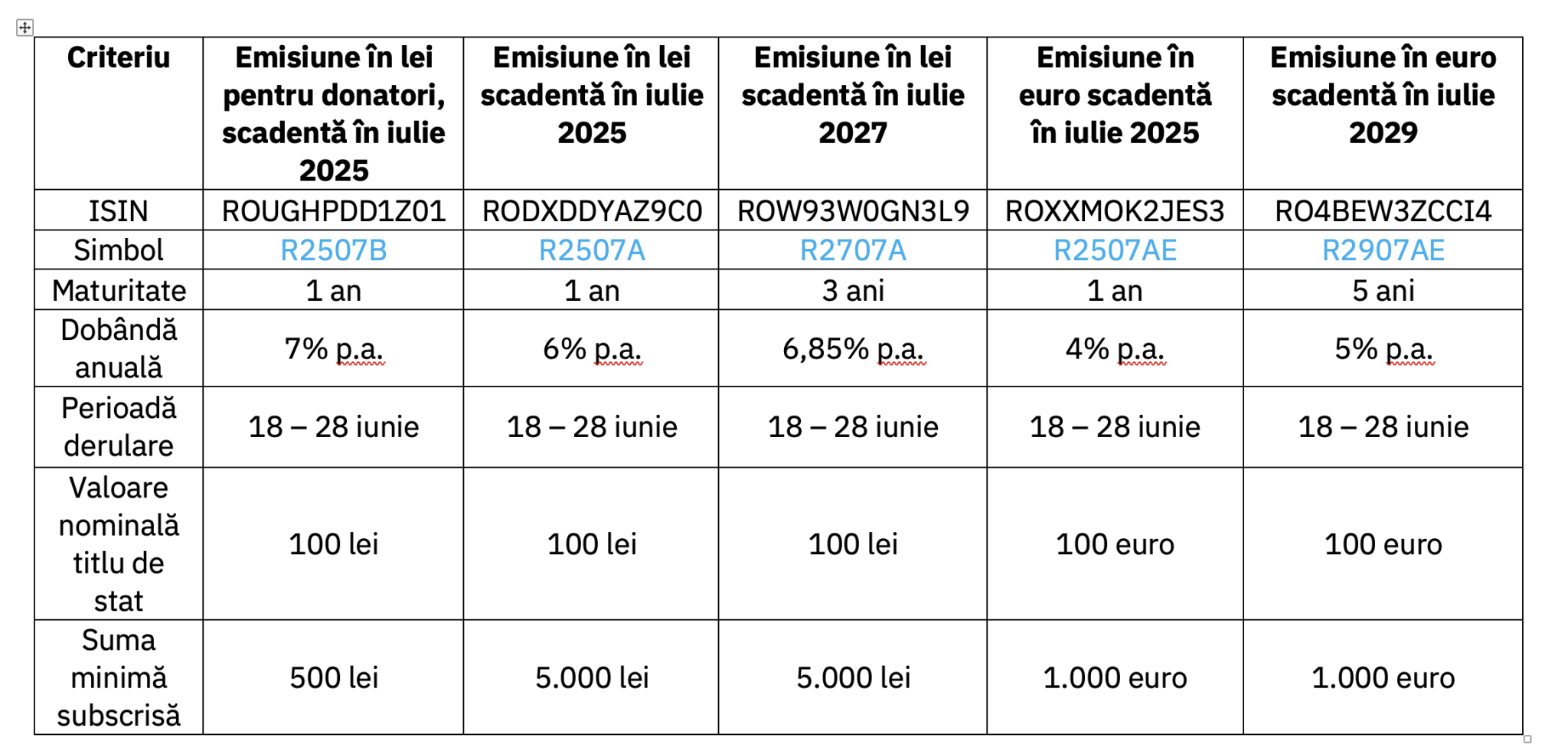 O nouă ofertă de titluri de stat Fidelis, cu dobânzi de până la 7% la ...