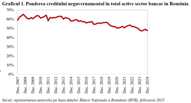 Sectorul bancar din România – performanță financiară record în 2024 ...