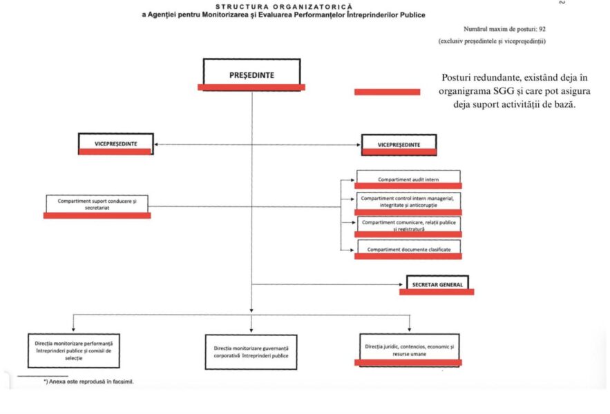 Cristina Prună: "Reforma reală înseamnă desființarea structurilor ...