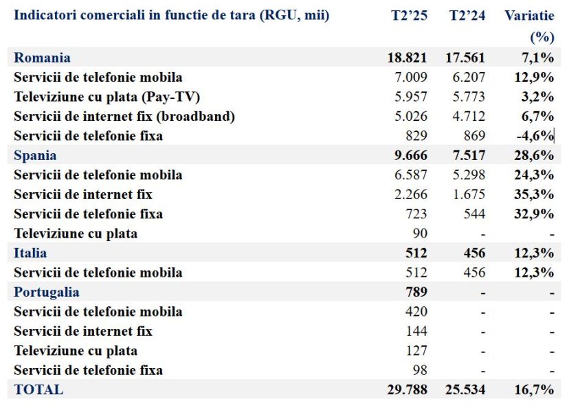 Burse/Investitii - Financial Intelligence