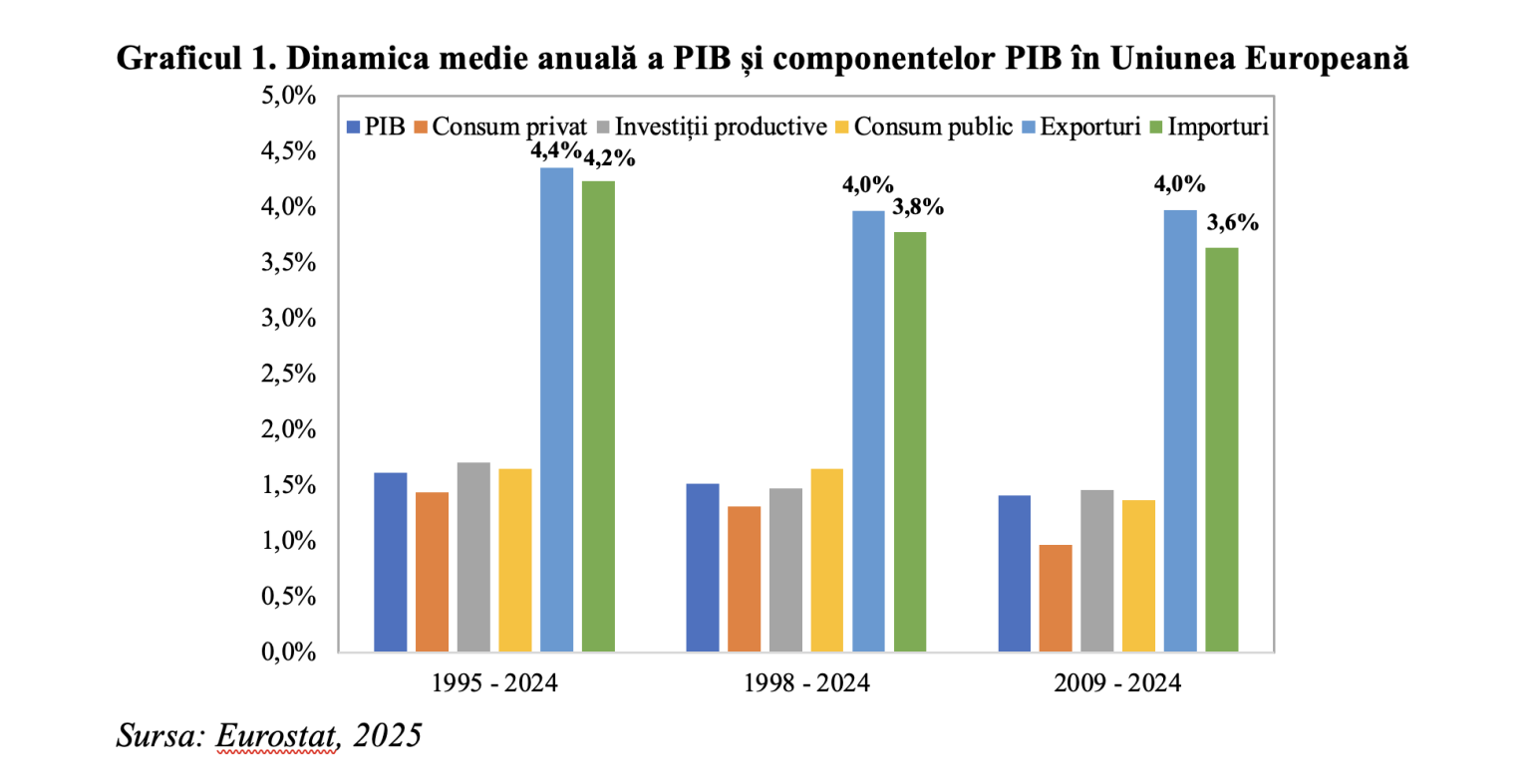 Acordul Comercial Uniunea Europeană – India: perspective de dublare a ...