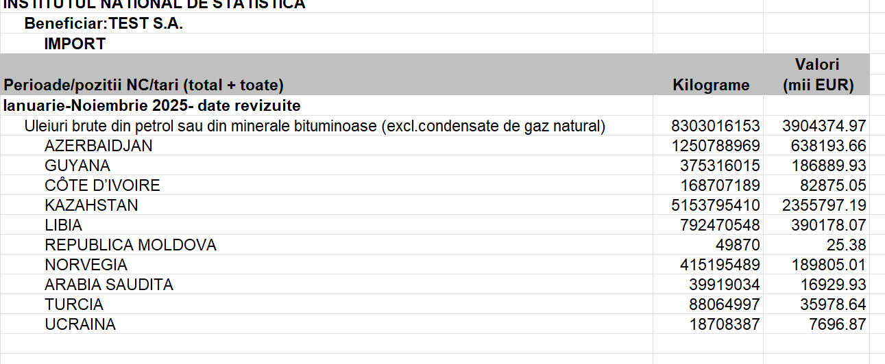Peste 60% din petrolul ajuns în România anul trecut a venit din ...